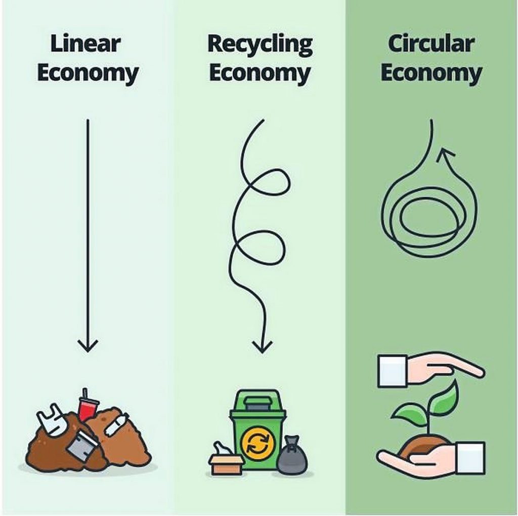 How Does Adopting A Circular Economy Impact Sustainable Progress? - MEP ... How Does Adopting A Circular Economy Impact Sustainable Progress? - MEP ...
